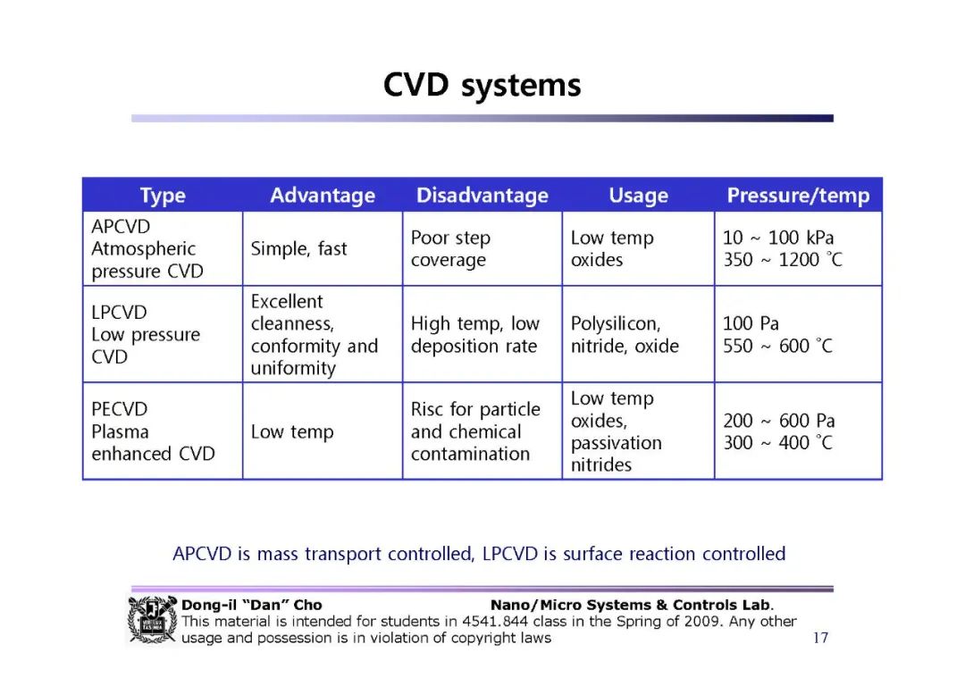 【转载】物理和化学气相沉积(PVD&CVD)工艺技术详解（上） - 苏州赛美达半导体科技有限公司