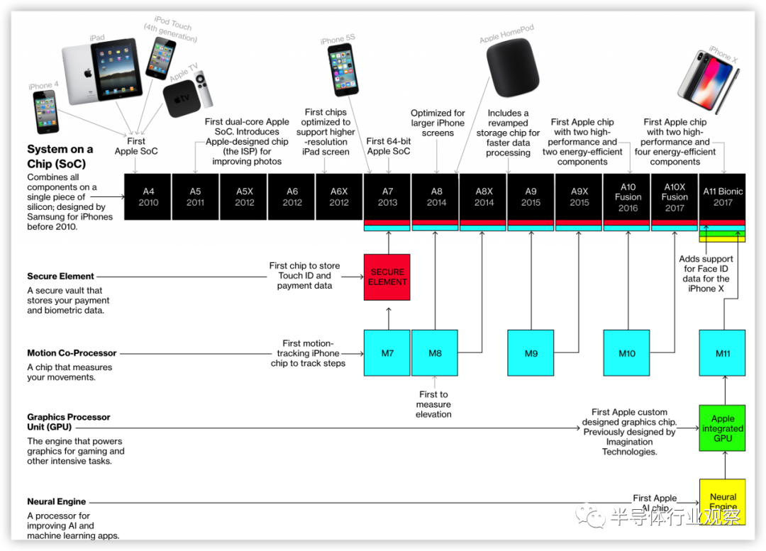 【转载】苹果造芯：有人欢喜，有人愁！ - 苏州赛美达半导体科技有限公司